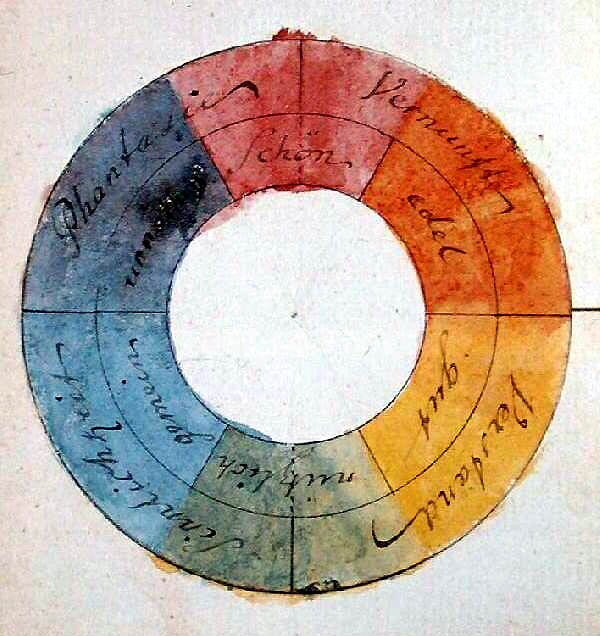 How to spin the colour wheel, by Turner, Malevich and more | Tate
